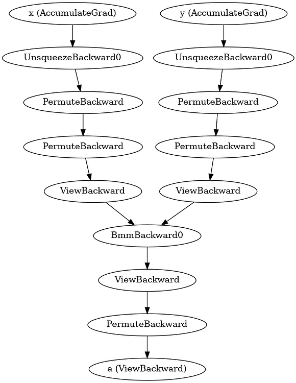 Automatic differentation for pytorch einsum - autograd - PyTorch Forums