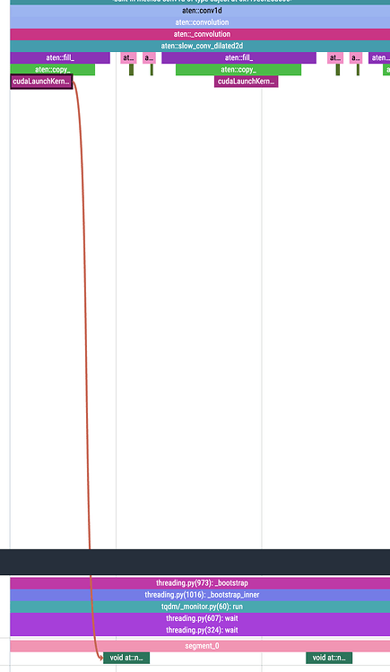 Large CPU overhead on small model - PyTorch Forums