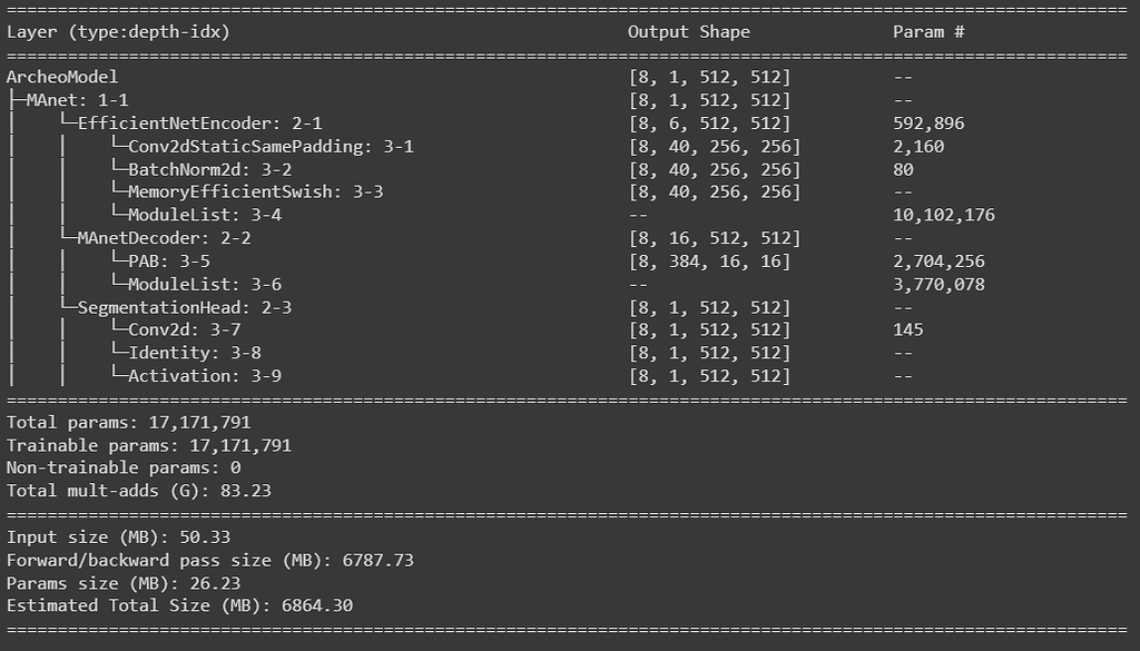 MaNet finetuning (binary semantic segmentation task) - vision - PyTorch Forums