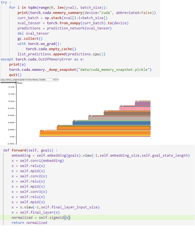 Pytorch Not Clearing Up Memory Even After Manually Deleting The Tensors Pytorch Forums
