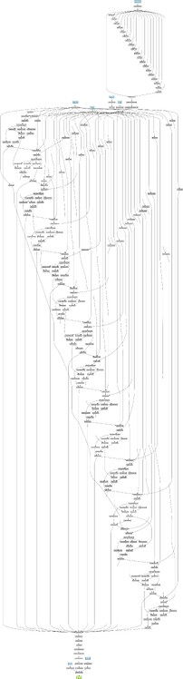 Torchviz graph of lstm network is very complicated - PyTorch Forums