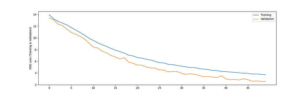 NVIDIA Model Overfitting to training data - vision - PyTorch Forums