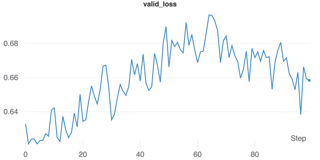 Sanity Check: Overfitting on a small dataset - vision - PyTorch Forums