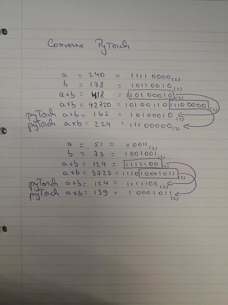 8 bit quantization - modulo 256 inside convolutions? - quantization ... 8 bit quantization - modulo 256 inside convolutions? - quantization ...