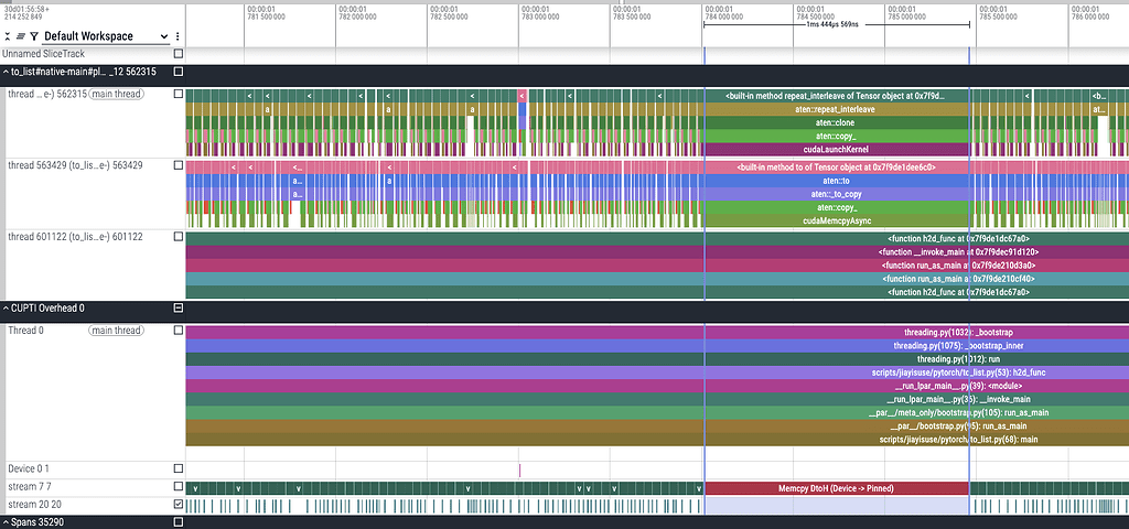 Default PyTorch CUDA stream copy ops surprisingly block other copy ops from other PyTorch non ...