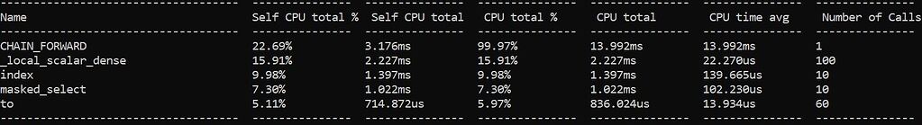 Why indexing a tensor on GPU involves data transactions to CPU? - PyTorch Forums