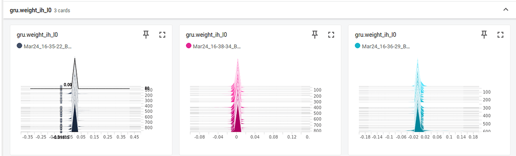 Gru.weight_ih_l0 becoming NaN - PyTorch Forums