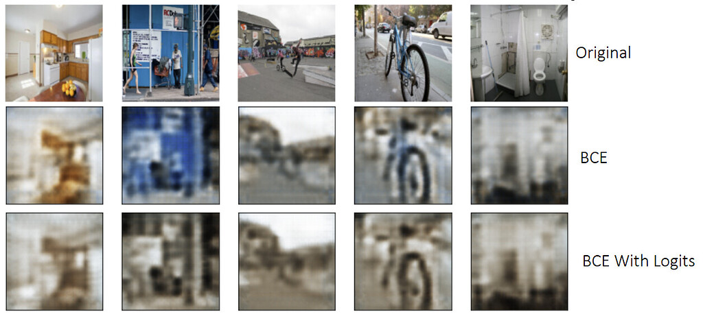 Convolutional Autoencoder, Autocast, and loss of information from BCEWithLogits - vision ...