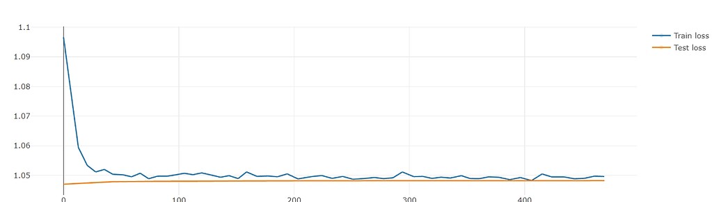 PYG model train loss not improving - PyTorch Forums