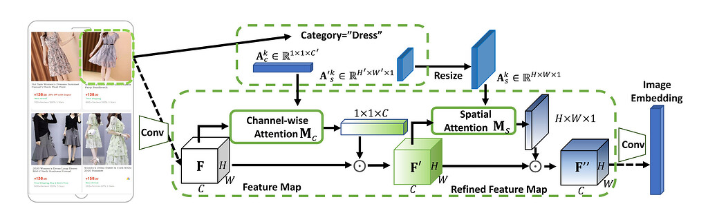 Adding an argument to ResNet basic block - vision - PyTorch Forums