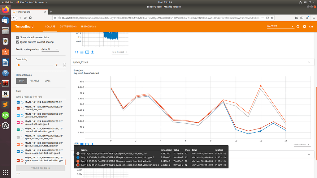 Loss goes down on GPU0, but up on other 3 when using DistributedDataParallel - distributed ...