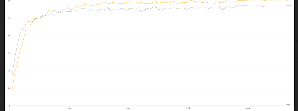 Is this overfitting..? - vision - PyTorch Forums