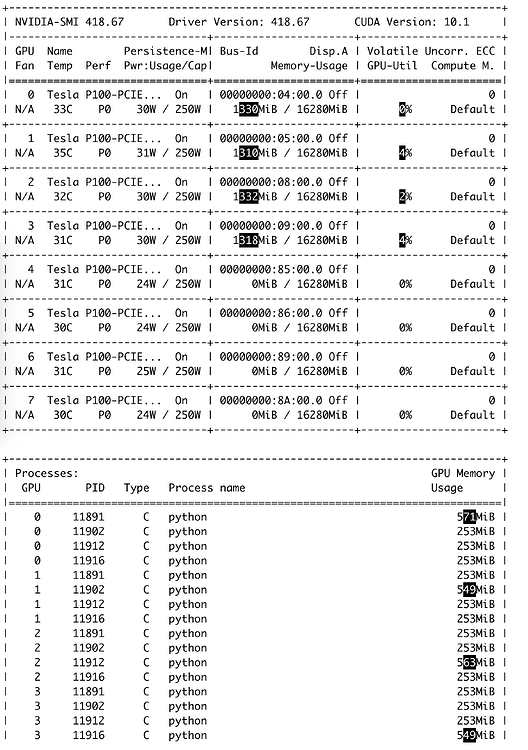 RuntimeError: Tensors must be CUDA and dense - distributed - PyTorch Forums