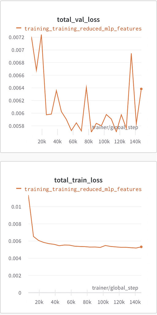 Overfitting or underfitting - PyTorch Forums