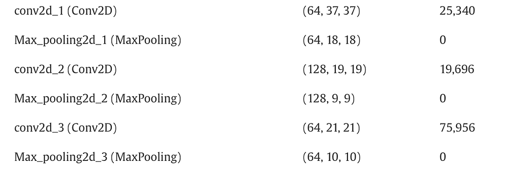 How to go from a lower output shape to higher output shape Conv2d? - vision - PyTorch Forums