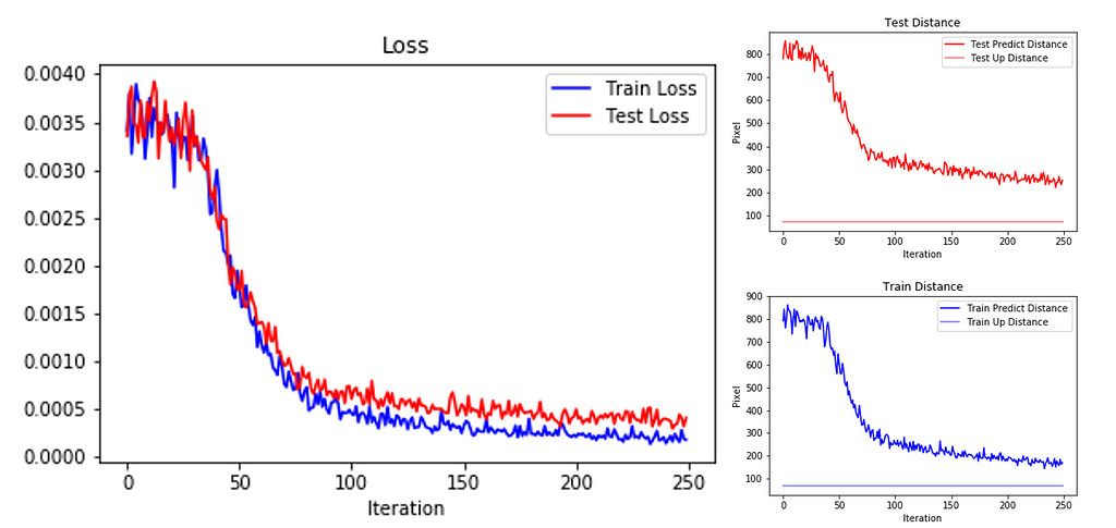 Regression Problem With Pytorch Predict Coordinate With Sensors Data Deployment Pytorch Forums