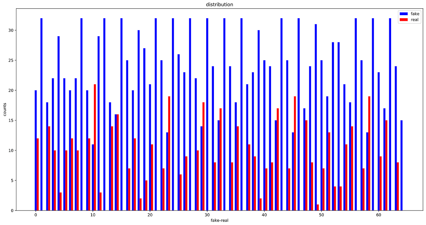 How To Go About Unbalanced Data In A Binary Classification In Pytorch Vision Pytorch Forums