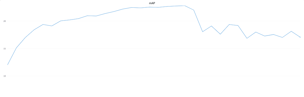 Why my accuracy suddenly decrease? - vision - PyTorch Forums