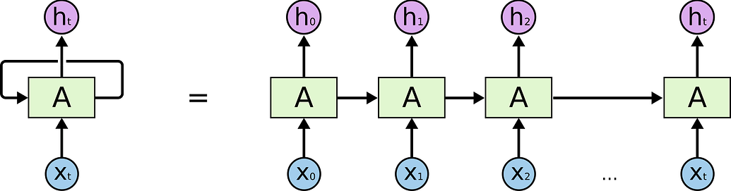 Lstm input size, hidden size and sequence lenght - PyTorch Forums Lstm input size, hidden size and sequence lenght - PyTorch Forums