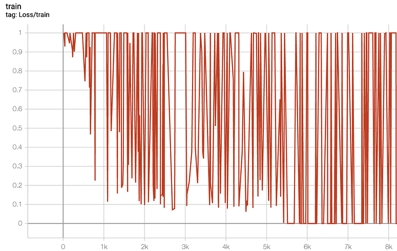 Class Imbalance in Pytorch CNN Segmentation - vision - PyTorch Forums