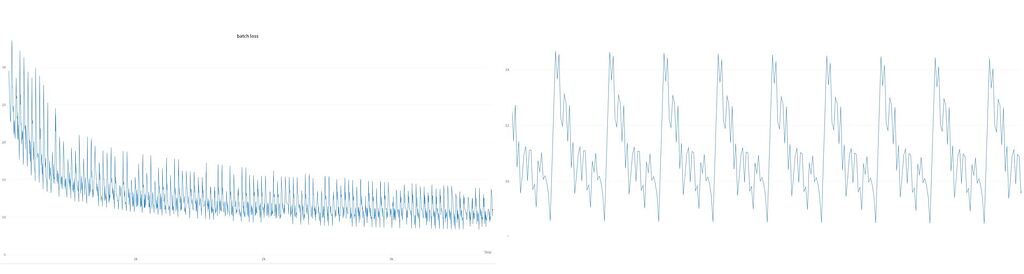 Loss function oscillations - periodic curve per epoch - PyTorch Forums