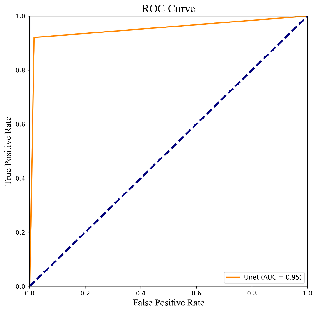 ROC curve not smooth as a curve - PyTorch Forums