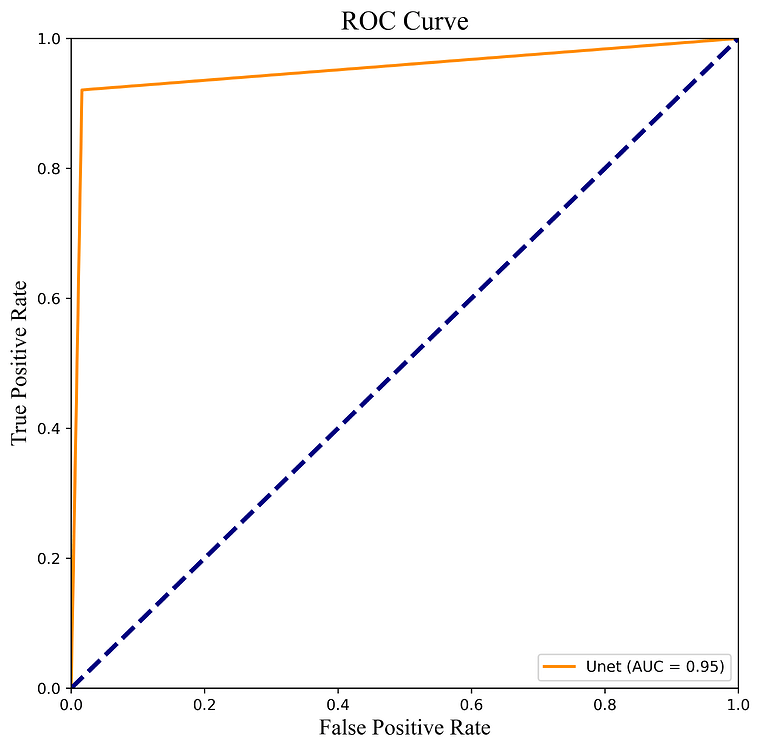 ROC curve not smooth as a curve - PyTorch Forums