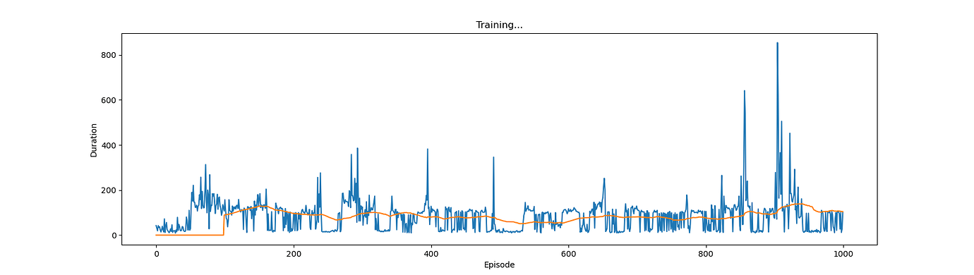 Help for DQN example - reinforcement-learning - PyTorch Forums