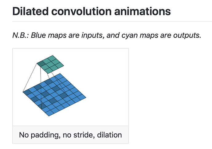 Why the default dilation value in Conv2d is 1? - PyTorch Forums