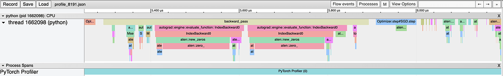 Slow aten::fill_ and aten::add_ - autograd - PyTorch Forums