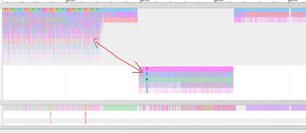 How to obtain the corresponding relationship between forward and backward from a profile file ...