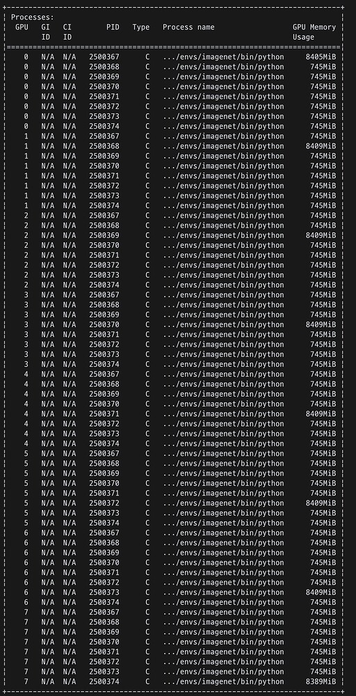 distributed.all_gather_object() produces multiple additional processes ... distributed.all_gather_object() produces multiple additional processes ...