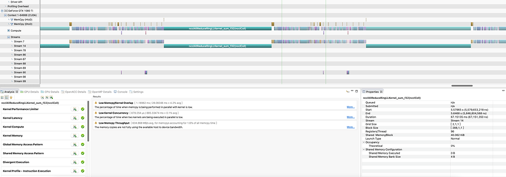 Nccl allreduce performace - distributed - PyTorch Forums