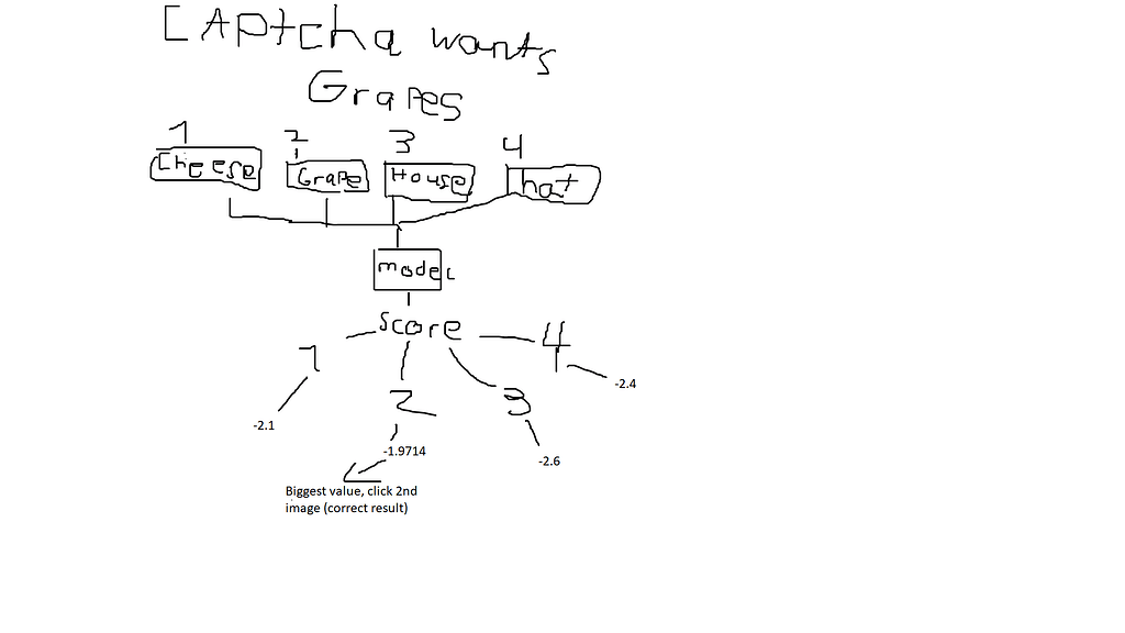 How did this guy train his model? - data - PyTorch Forums
