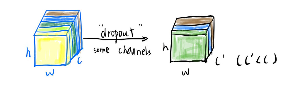 How to sample feature maps? - vision - PyTorch Forums