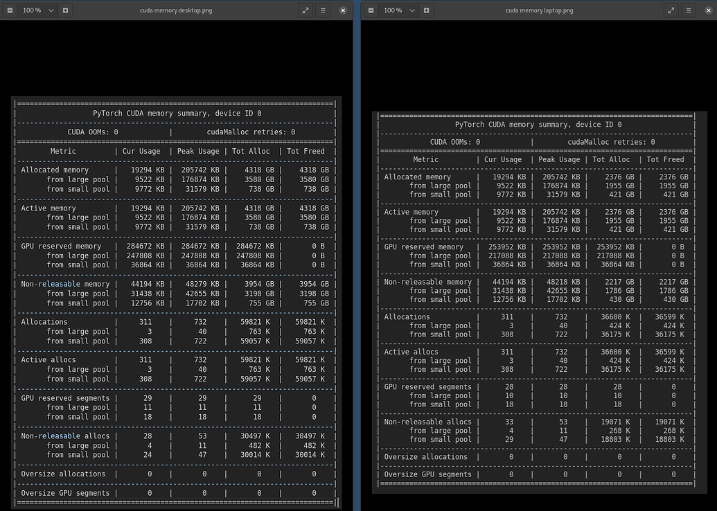 Different memory consumption for the same net - Memory Format - PyTorch Forums