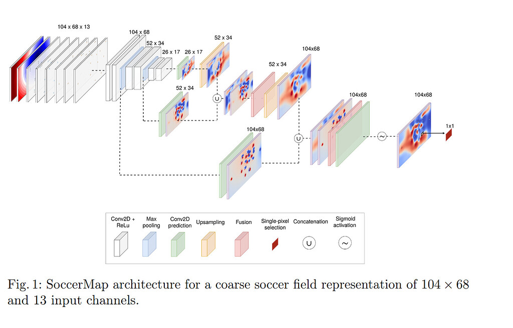 Different Channel Errors - PyTorch Forums