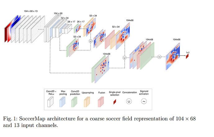 Different Channel Errors - PyTorch Forums