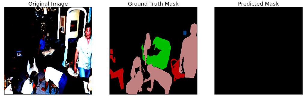 Semantic Segmentation U Net Overfits On Pascal Voc 2012 Vision Pytorch Forums