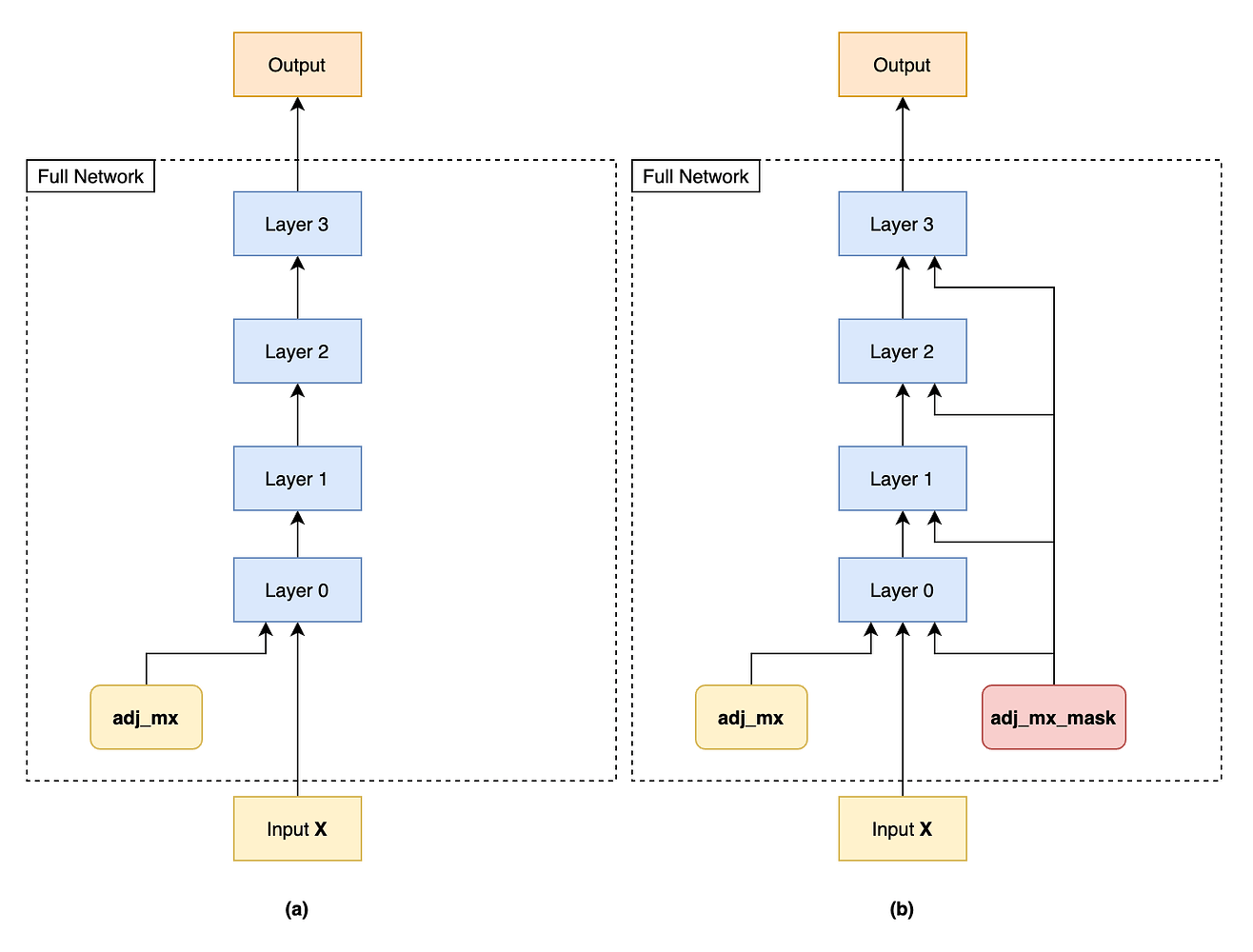 Avoiding retain_graph=True in loss.backward() - PyTorch Forums