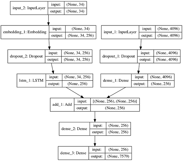 Issues With Lstm Output Pytorch Forums