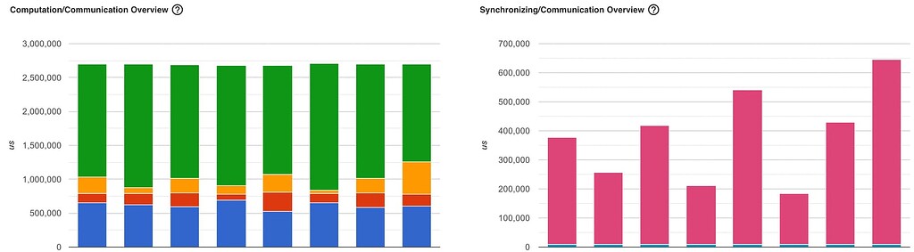 Not Certain How To Interpret Tensorboard Profiler Results Distributed Pytorch Forums 5974