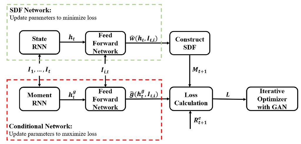 Multiple NN with one custom loss function - PyTorch Forums Multiple NN with one custom loss function - PyTorch Forums