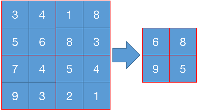 Implement “Soft Pooling” - vision - PyTorch Forums