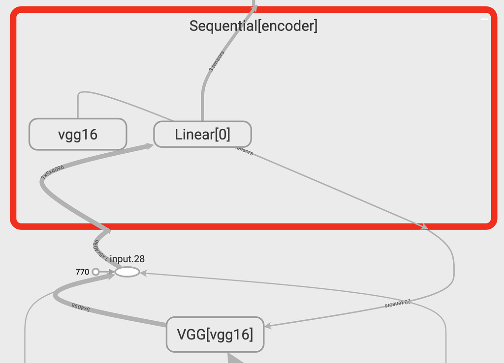 Torch Tensorboard graph not reflecting code - vision - PyTorch Forums