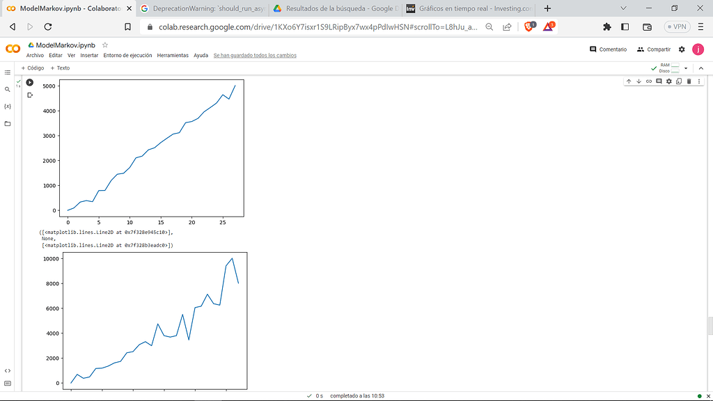 Explosive gradient ,gradient fade TD3 DDPG - reinforcement-learning - PyTorch Forums