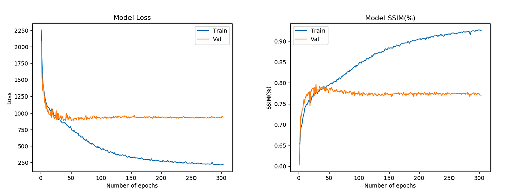 Validation Loss Is Neither Increasing Or Decreasing Vision Pytorch Forums
