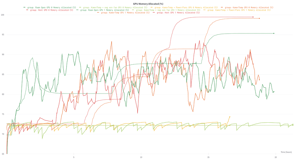 Profiling memory usage and training performance - PyTorch Forums