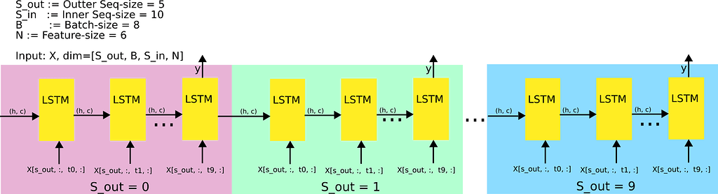 Inplace Operation Error using LSTM/GRU - vision - PyTorch Forums