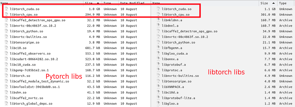 Can pytorch and libtorch share identical name libraries in same machine? - PyTorch Forums